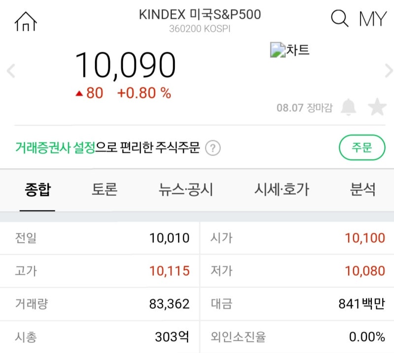 KINDEX 미국 S&P 500 ETF 상장(총보수 0.09%, 환노출형) : 네이버 블로그