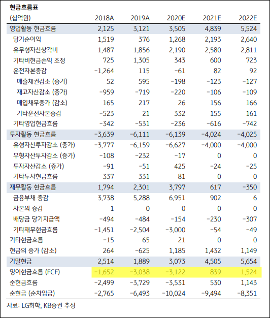 2차전지 관련주 대장주 엘지화학 주식 Lg 주가 엘지에너지솔루션 네이버 블로그