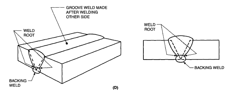 용접) 그림으로 알아보는 BACK WELD 와 BACKING WELD : 네이버 블로그
