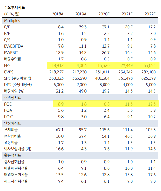 2차전지 관련주 대장주 엘지화학 주식 Lg 주가 엘지에너지솔루션 네이버 블로그