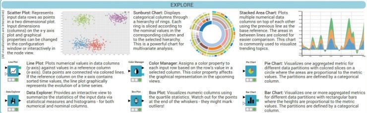KNIME 기본 노드 종류 (Beginner Cheat Sheet) : 네이버 블로그
