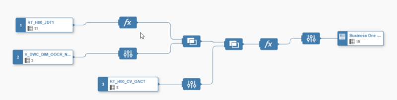 SAP DWC (Data Warehouse Cloud) 화면 : 네이버 블로그