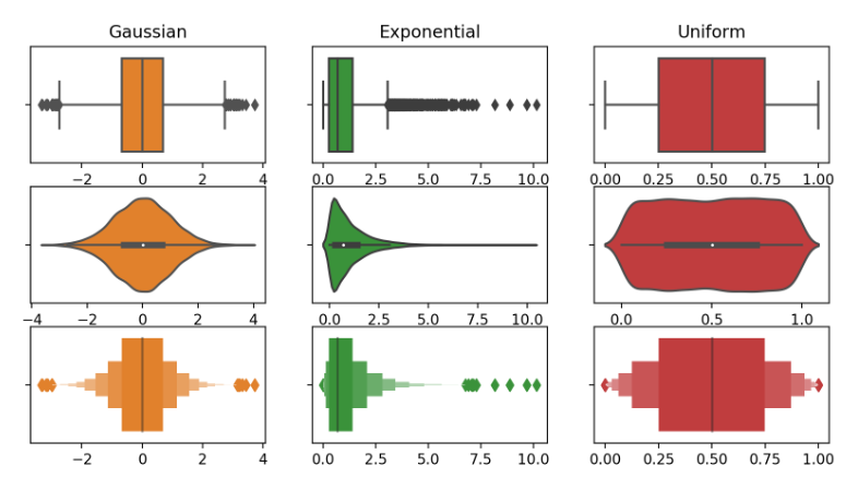 [데이터시각화] 파이썬 seaborn : 시각화 유형 : 분포(Distribution) - 5) 박스플롯이 진화된 형태의 박슨 ...