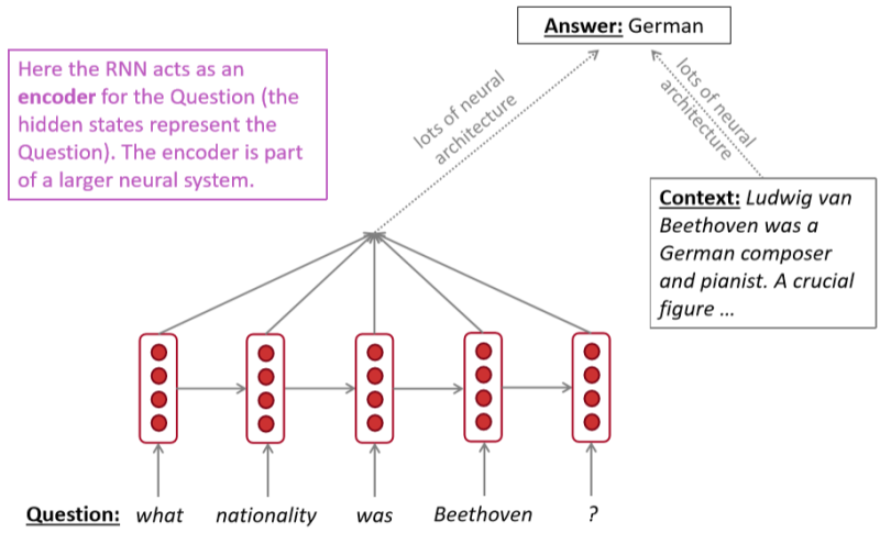 [cs224n NLP 강의 정리] Lecture 6. Language Models and RNNs : 네이버 블로그