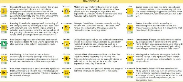 KNIME 기본 노드 종류 (Beginner Cheat Sheet) : 네이버 블로그