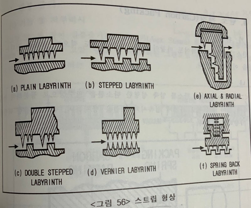 래비린스 패킹(Labyrinth Packing)에 대해 알아보자 : 네이버 블로그