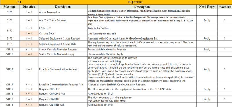 SECS II 에서 Stream 카테고리 : 네이버 블로그