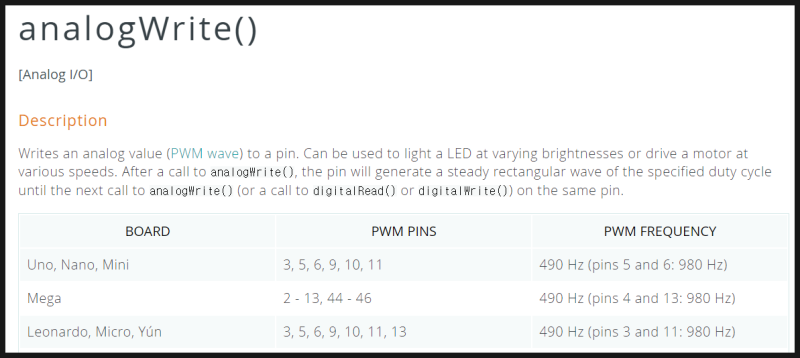 [아두이노 2강-2] PWM 핀을 사용한 LED 제어 (analogWrite) : 네이버 블로그