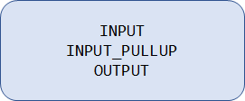 아두이노 코딩 39. INPUT, INPUT_PULLUP, OUTPUT : 네이버 블로그