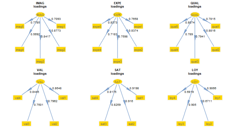 PLS구조방정식 - matrixpls 에서 plspm타입의 입력과 결과 출력 - 박중희 : 네이버 블로그