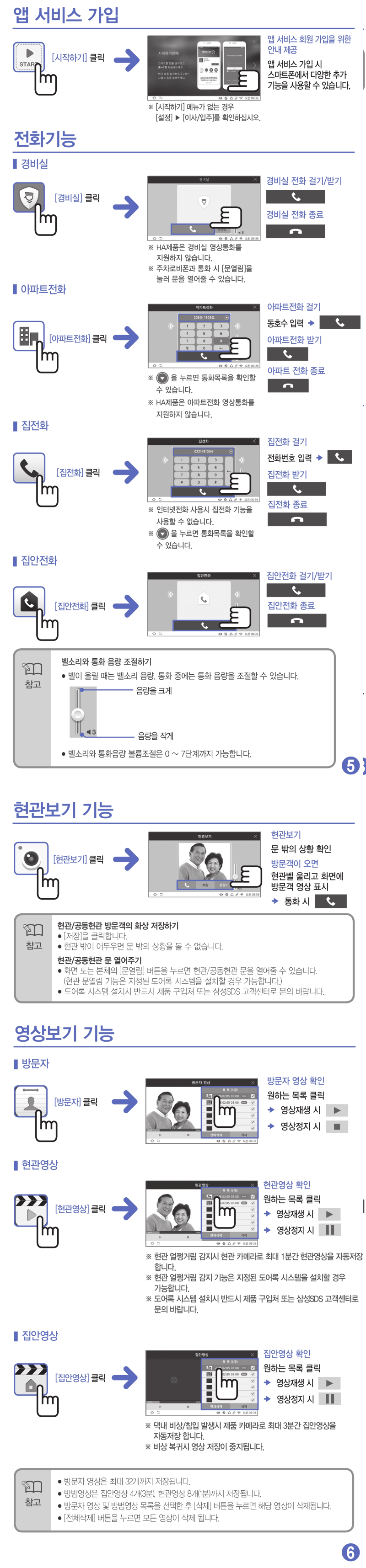 (제품 매뉴얼) 삼성비디오폰 SHP- HB700 : 네이버 블로그
