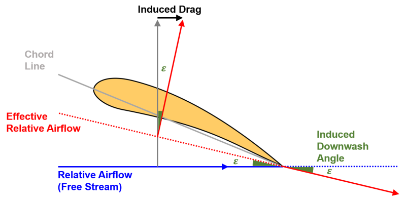 Ground Effect : 네이버 블로그
