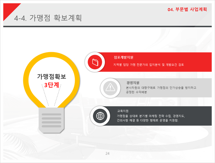 사업계획서 예시와 Ppt 작성 샘플 네이버 블로그