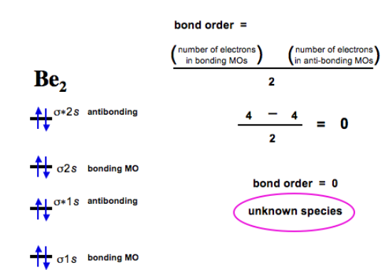 Dimolecular MO 동핵이원자분자 분자오비탈 (수능 ,일반화학 수준) : 네이버 블로그