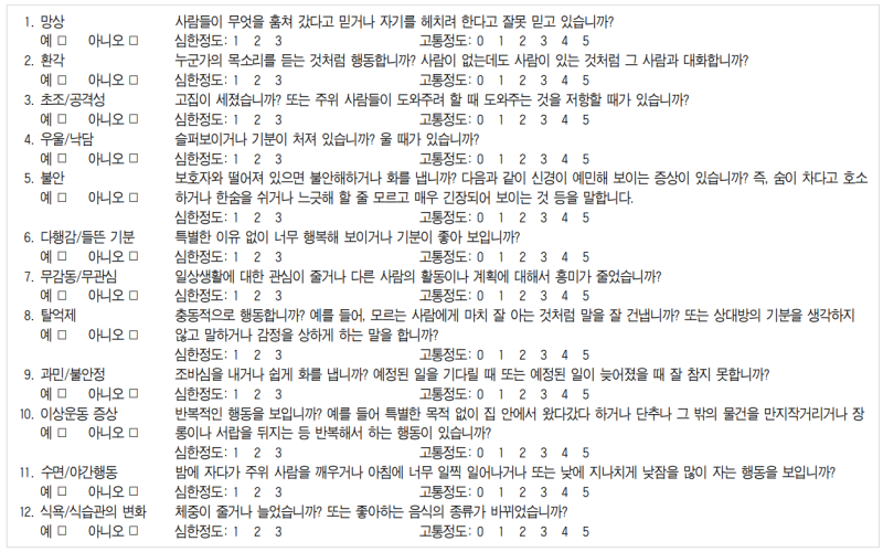 [치매/BPSD/평가] 신경정신행동검사-간편형 (Brief Questionnaire form of the NPI, NPI-Q ...