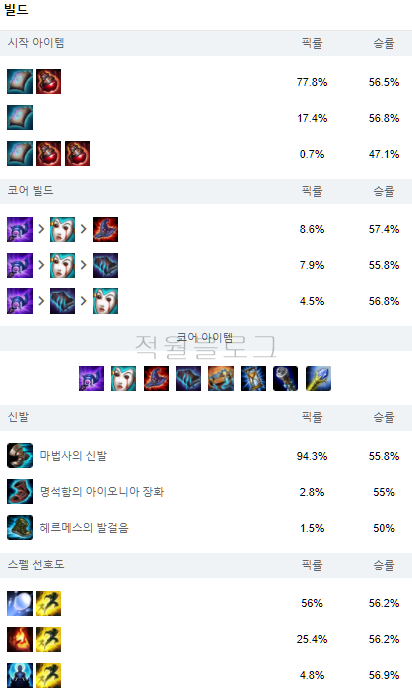 샤코 룬 칼바람 롤 시즌10 정글과 탑 Ap와 Ad 분신술사 네이버 블로그