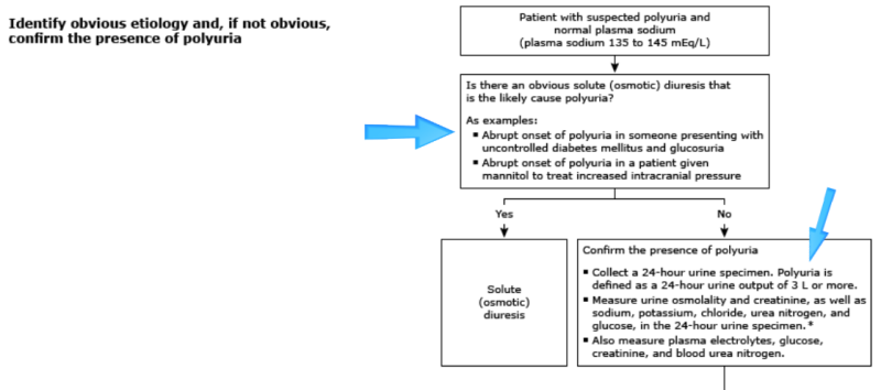 [Nephrology] Diabetes insipidus에서 polyuria 정의와 urine osmolality : 네이버 블로그