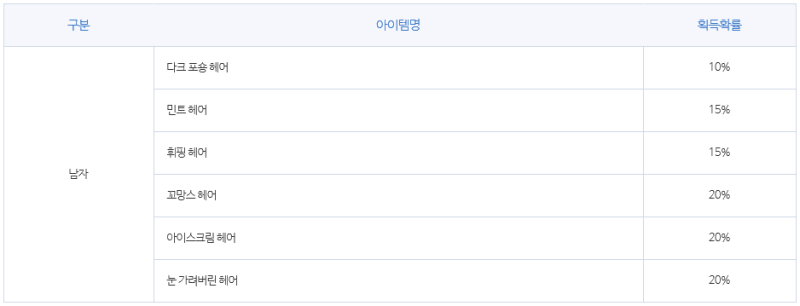 200813 메이플스토리 캐시업데이트 9월 셉템버 로얄 헤어 트렌디 로얄 성형 And 확률 ~200909 네이버 블로그