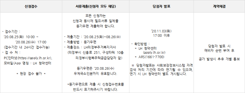 의정부 고산행복주택 정음마을 고산1단지 예비입주자 모집 네이버 블로그