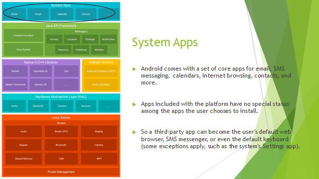 안드로이드 구조 structure of android : 네이버 블로그