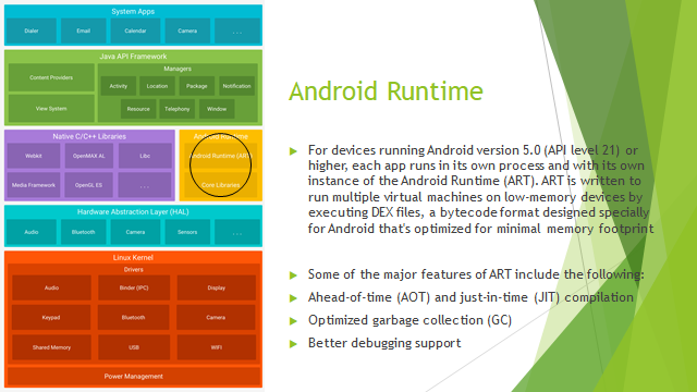 안드로이드 구조 structure of android : 네이버 블로그
