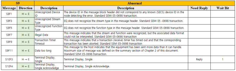 SECS II 에서 Stream 카테고리 : 네이버 블로그