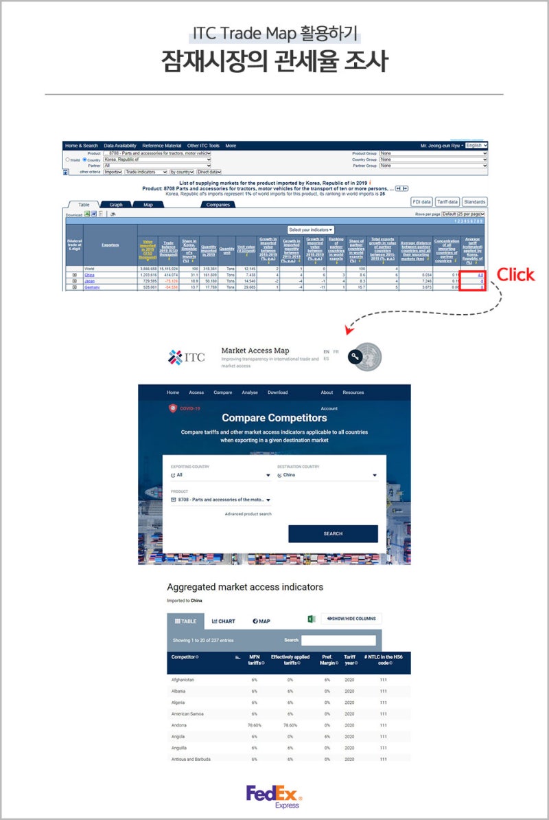 ITC Trade Map 활용하기 ② (ITC Trade Map / 무역정보 / 무역 데이터 / 수출입 데이터) : 네이버 블로그