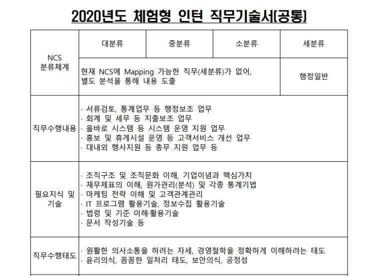 한국환경공단 체험형 인턴 자소서 항목 인턴 경쟁률 및 한국환경공단 연봉초봉 평균연봉 알아보기 네이버 블로그