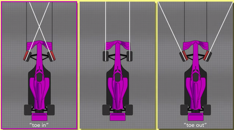 [샤시 기술] 메르세데스 벤츠 F1팀의 Dual Axis Steering System (DAS 시스템) : 네이버 블로그