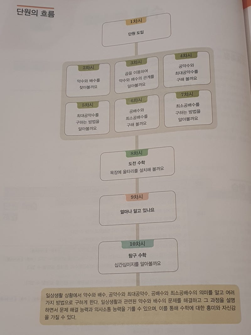 수학교사용 지도서 활용하기 본수업 진도 수학교과서 완전학습 도전하기 네이버 블로그