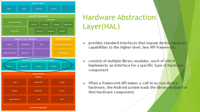 안드로이드 구조 structure of android : 네이버 블로그