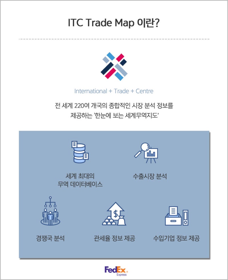 해외 시장 조사를 위한 필수 데이터베이스! ITC Trade Map 활용하기 ① (ITC Trade Map/ 무역정보 / 수출입 ...