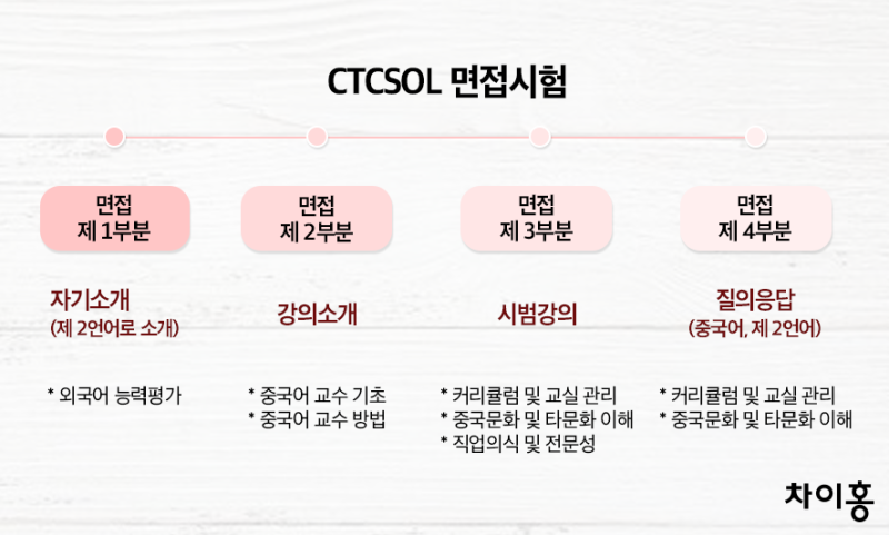국제 중국어 교사 인증 시험 CTCSOL 소개 : 네이버 블로그
