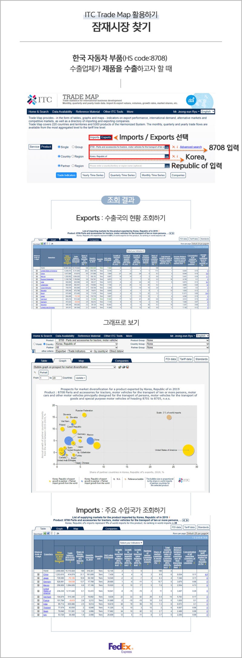 ITC Trade Map 활용하기 ② (ITC Trade Map / 무역정보 / 무역 데이터 / 수출입 데이터) : 네이버 블로그