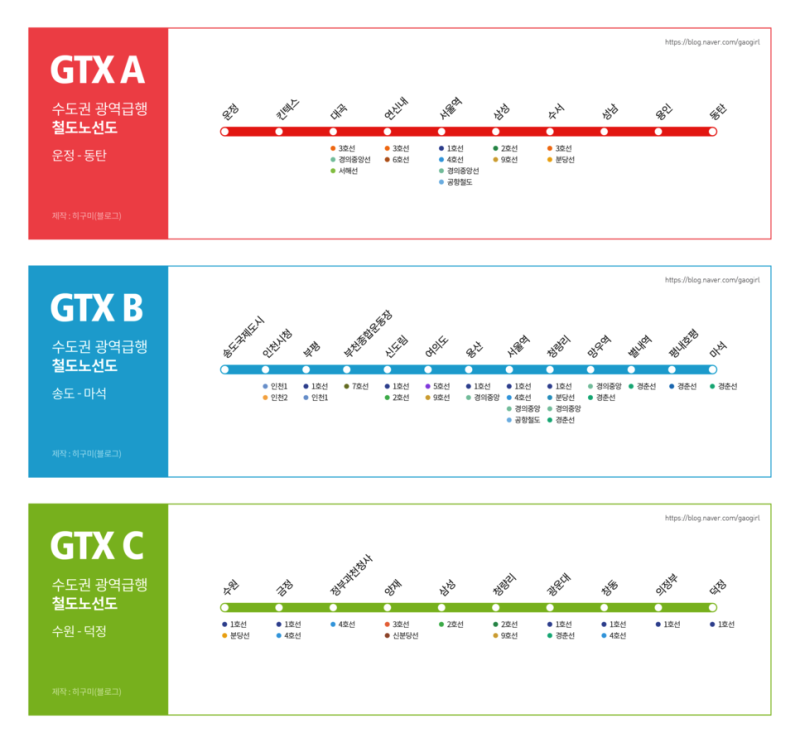 GTX A B C노선 정차역 및 완벽정리 (노선도첨부) : 네이버 블로그