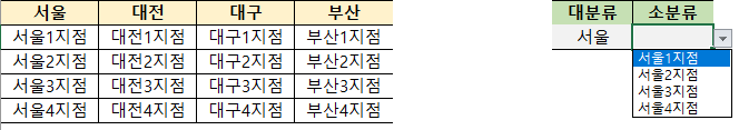 엑셀 2차 콤보박스대분류소분류 이름관리자 데이터유효성검사 네이버 블로그