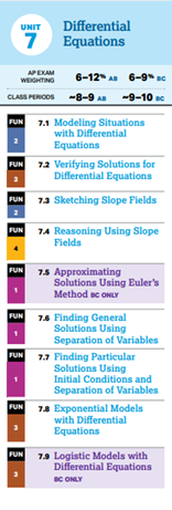 AP Calculus AB and BC Course Overview 5 : 네이버 블로그