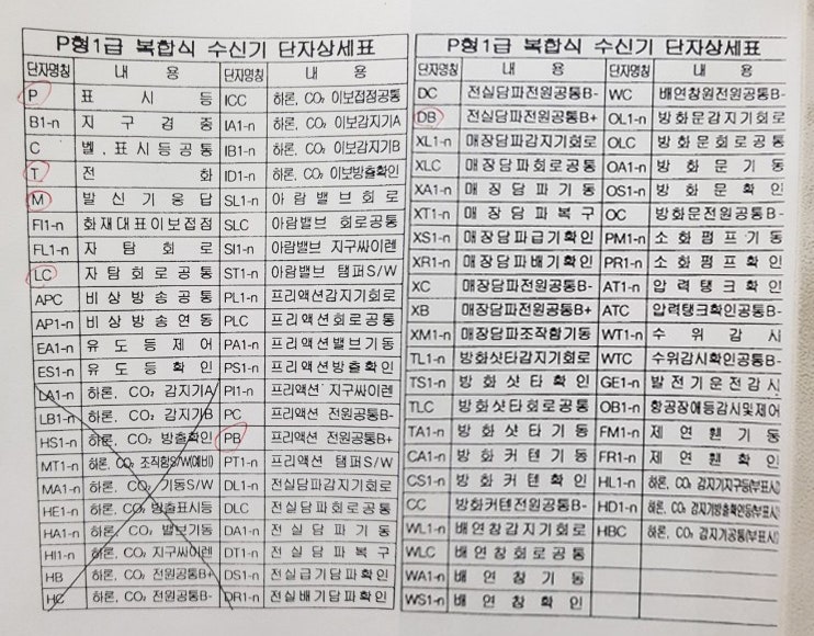 현대방재 P형 1급 복합형수신기 주문 제작 및 교체공사 네이버 블로그