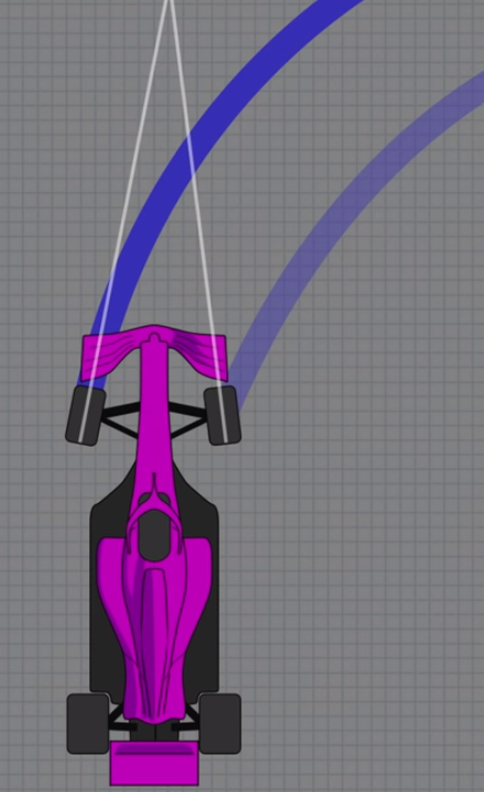 [샤시 기술] 메르세데스 벤츠 F1팀의 Dual Axis Steering System (DAS 시스템) : 네이버 블로그