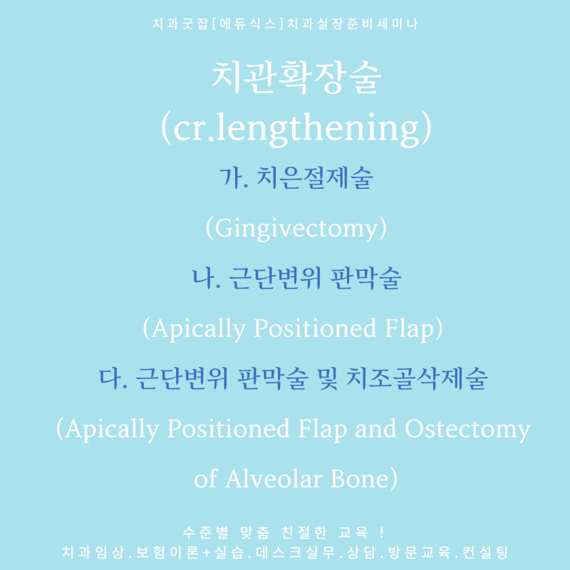 치관확장술 Crlengthening보험청구 에듀식스치과세미나치과보험청구치과보험청구세미나치과개원세미나두번에치과보험