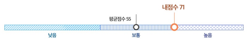 취업 준비 뽀시래기 5편 사람인 인적성검사와 잡코리아 인적성검사 후기 인성역량검사 능력적성검사 네이버 블로그