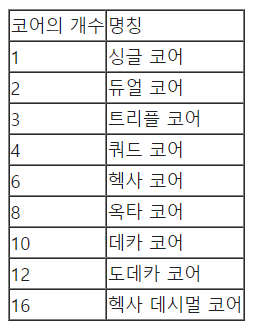[기본 지식] PC 구조-CPU : 네이버 블로그