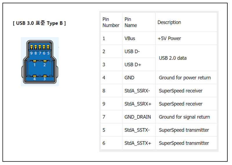 USB 포트 핀맵(Pinmap) : 네이버 블로그