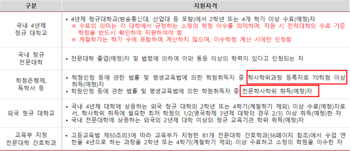 광운대학교 편입 모집요강과 경쟁률을 알아보자 네이버 블로그