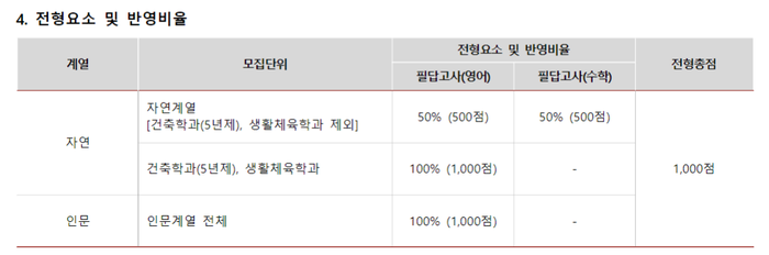 광운대학교 편입 모집요강과 경쟁률을 알아보자 네이버 블로그