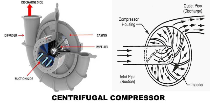 [System] 가스터빈 엔진을 분해해보자.(Air Inlets, Compressor, Compressor stall ...
