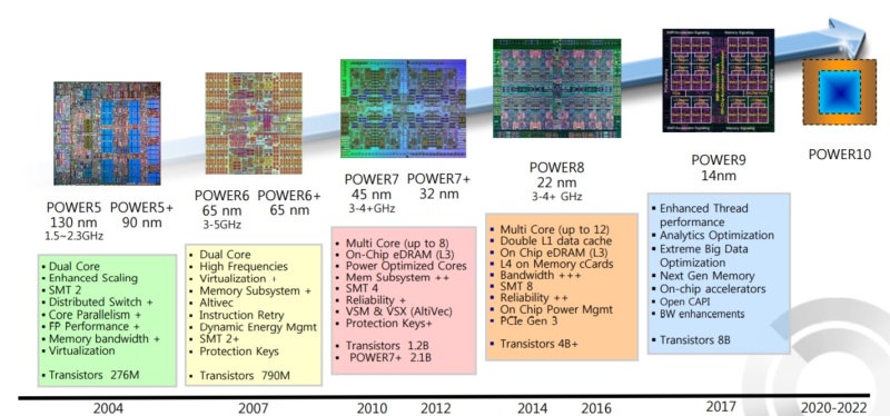 IBM Power Systems, POWER10 프로세서 발표 | 유닉스, 리눅스 서버 : 네이버 블로그