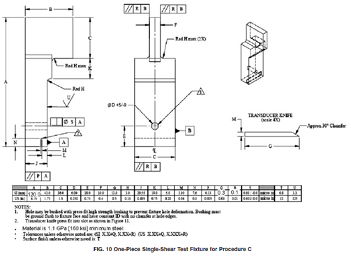 ASTM D5961/D5961M–08 복합재료의 베어링 강도 시험 방법 : 네이버 블로그