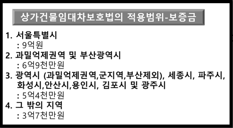 상가임대차보호법 우선변제권과 상가계약갱신청구권2 네이버 블로그