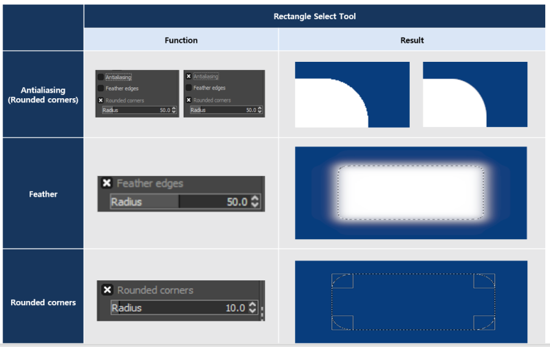 14. 김프(Gimp) 사각 선택 도구(Rectangle select tool) 상세 기능 : 네이버 블로그